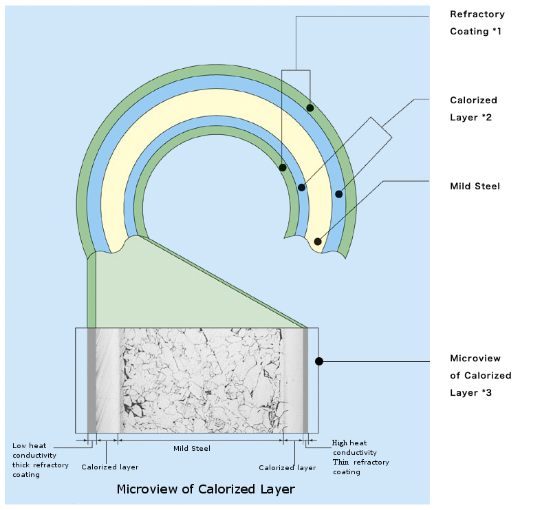 How to Recognize an Authentic Calorized Lance Pipe?